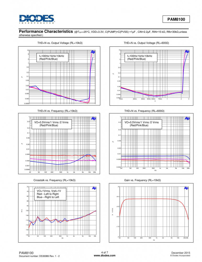 PAM8100RRR datasheet page 4