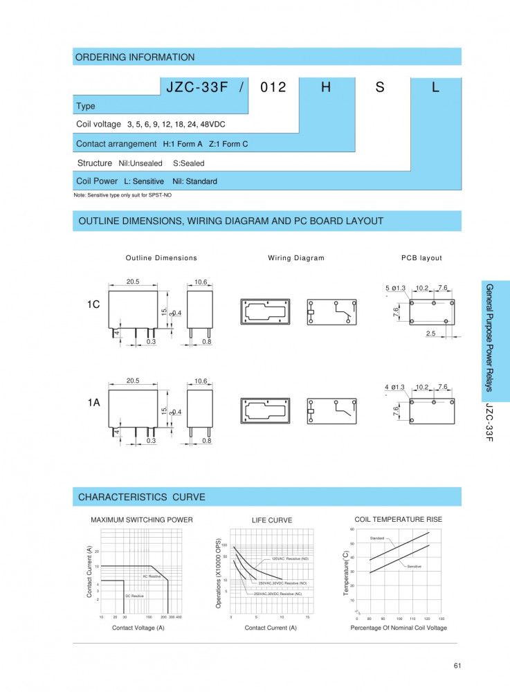 HONGFA JZC-33F relay technical document page 2