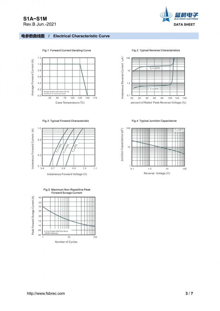 S1M datasheet page 3