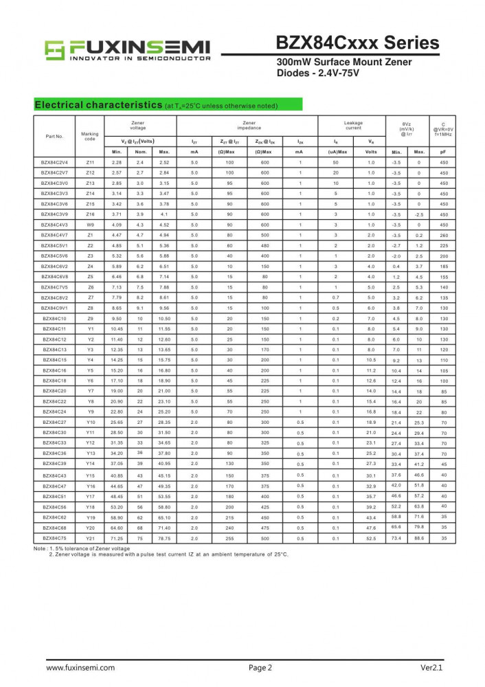 BZX84C5V1 datasheet page 2