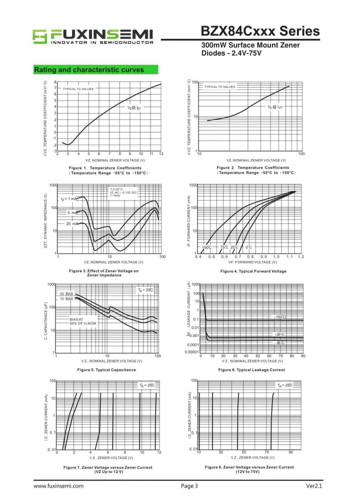 BZX84C5V1 datasheet page 3