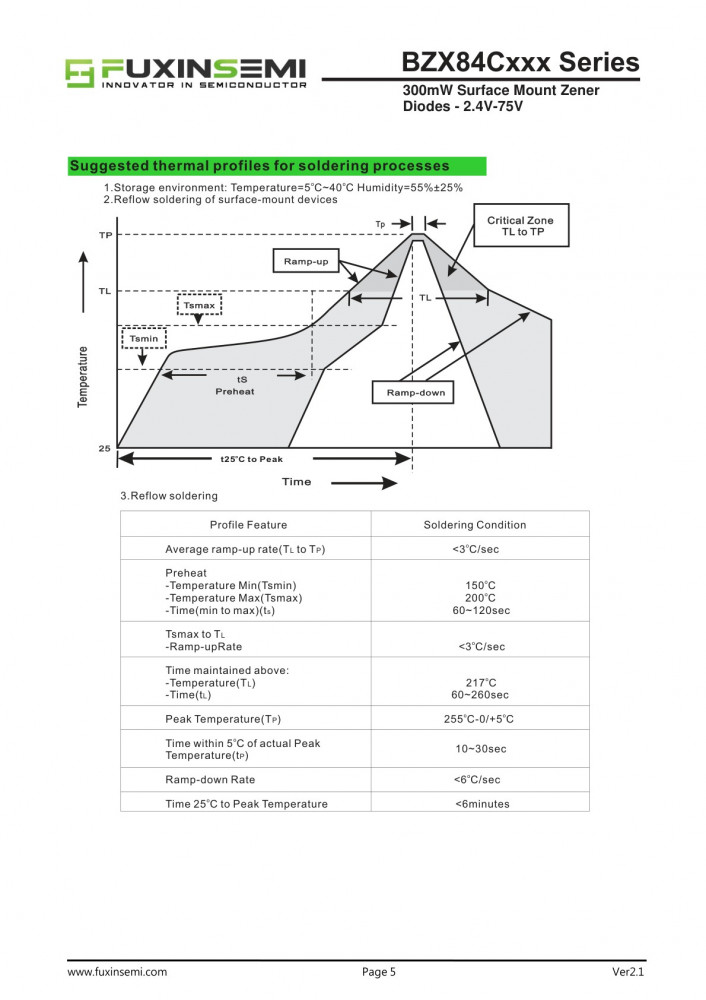 BZX84C5V1 datasheet page 5