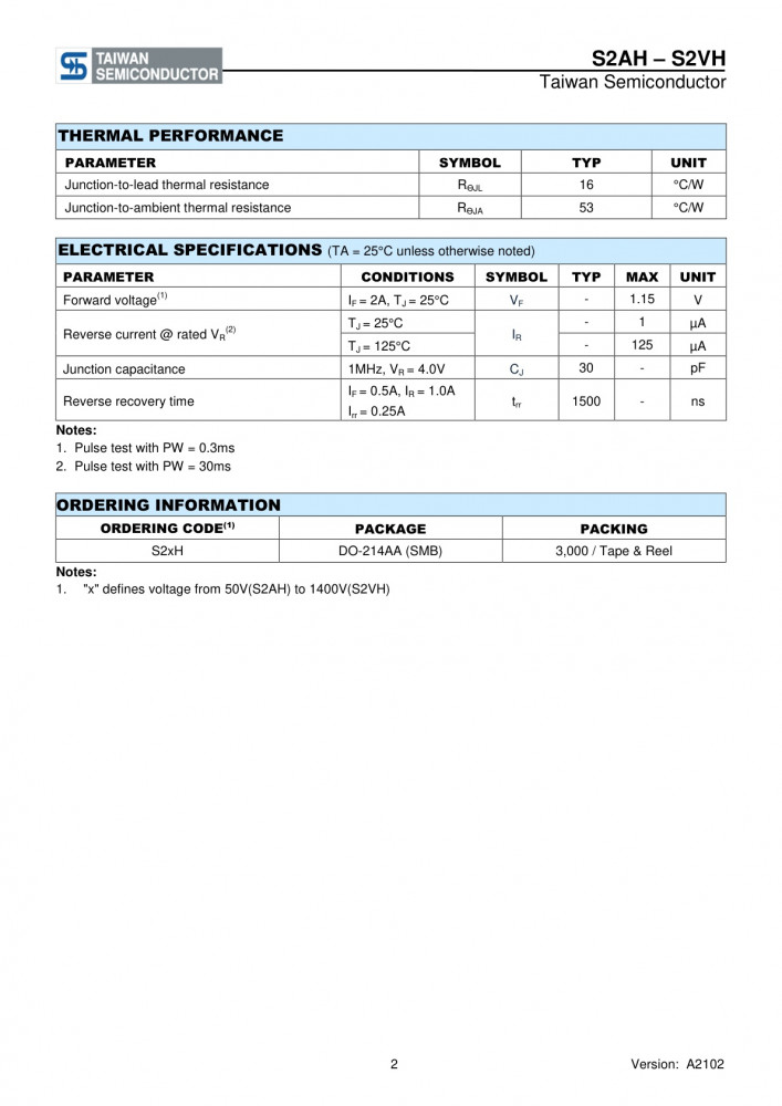 S2DH datasheet page 2