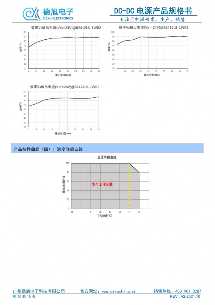 B2405LS-1WR2 datasheet page 10