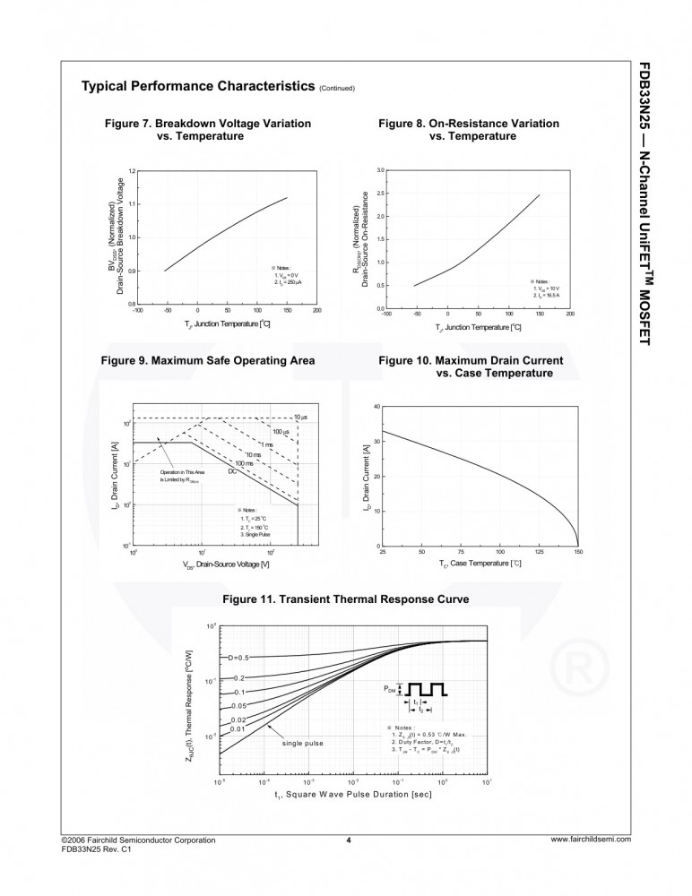FDB33N25TM datasheet page 5