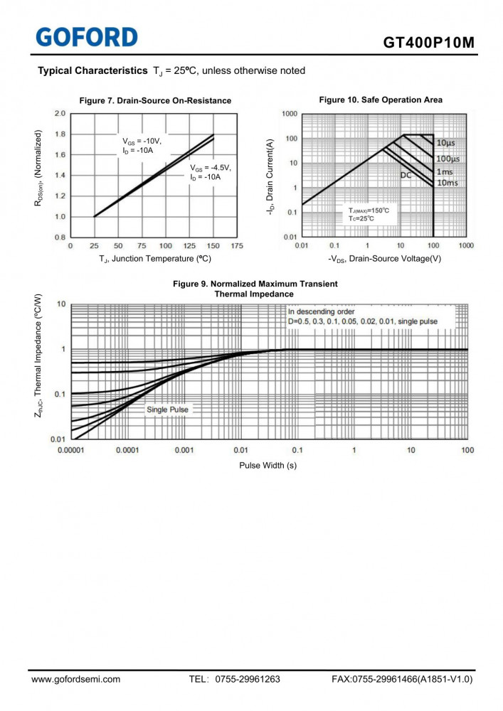 GT400P10M datasheet page 5