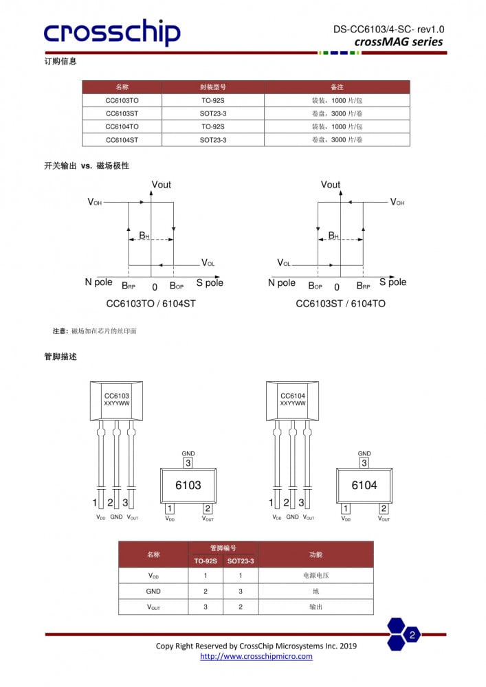 CC6103ST datasheet page 2