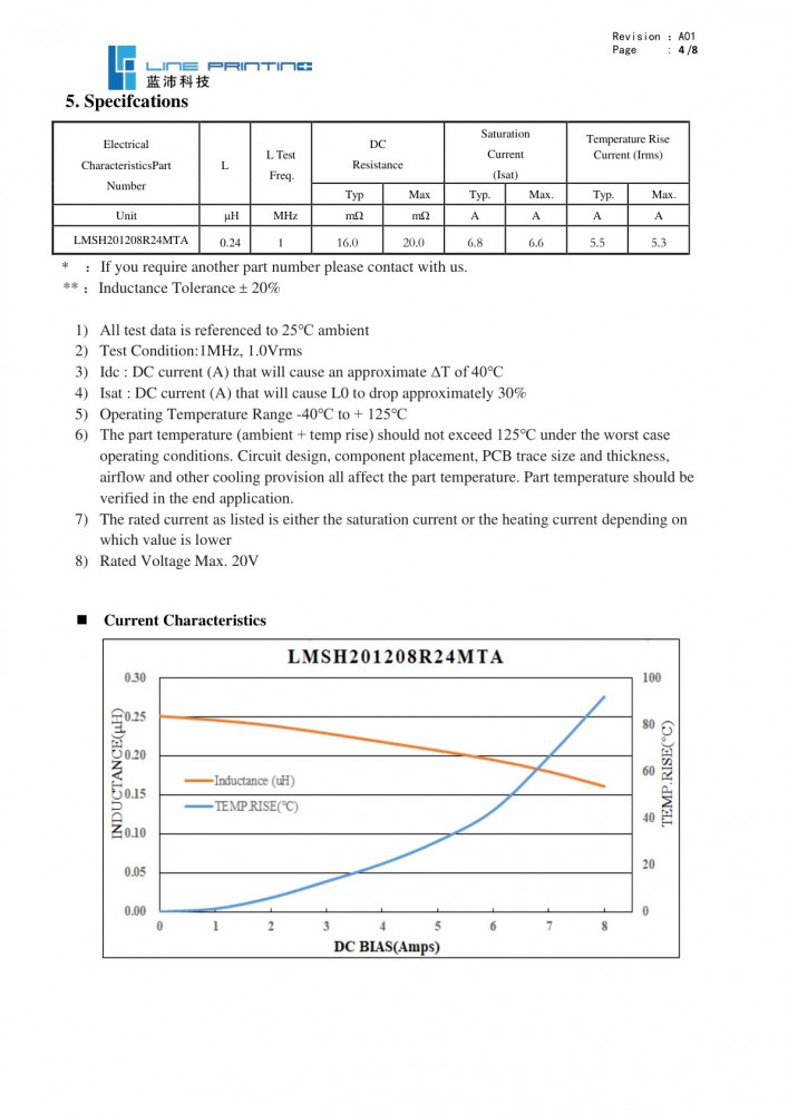 LMSH201208R24MTA datasheet page 4
