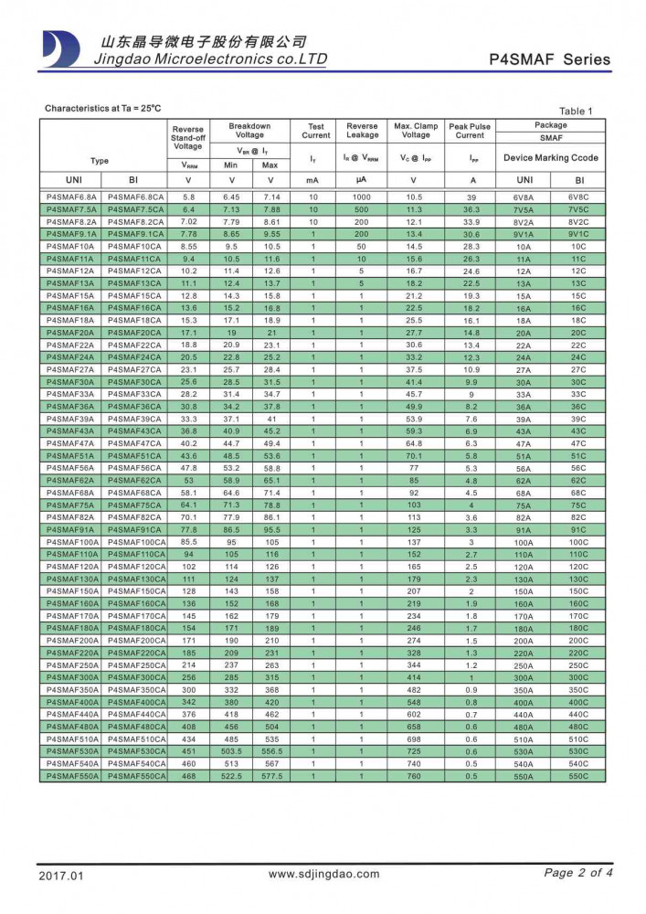 P4SMAF440A datasheet page 2