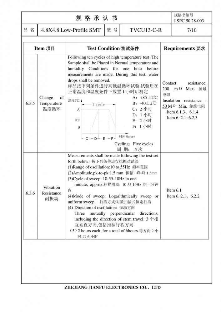 TVCU13-C-R specification approval page 8