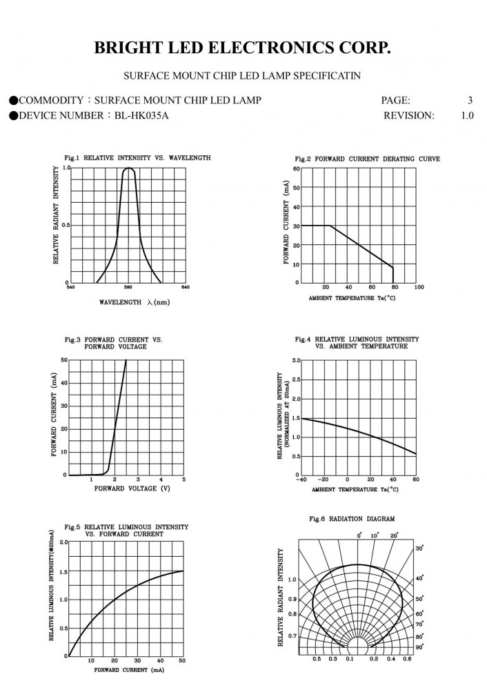 BL-HK035A-TRB technical document, page 2