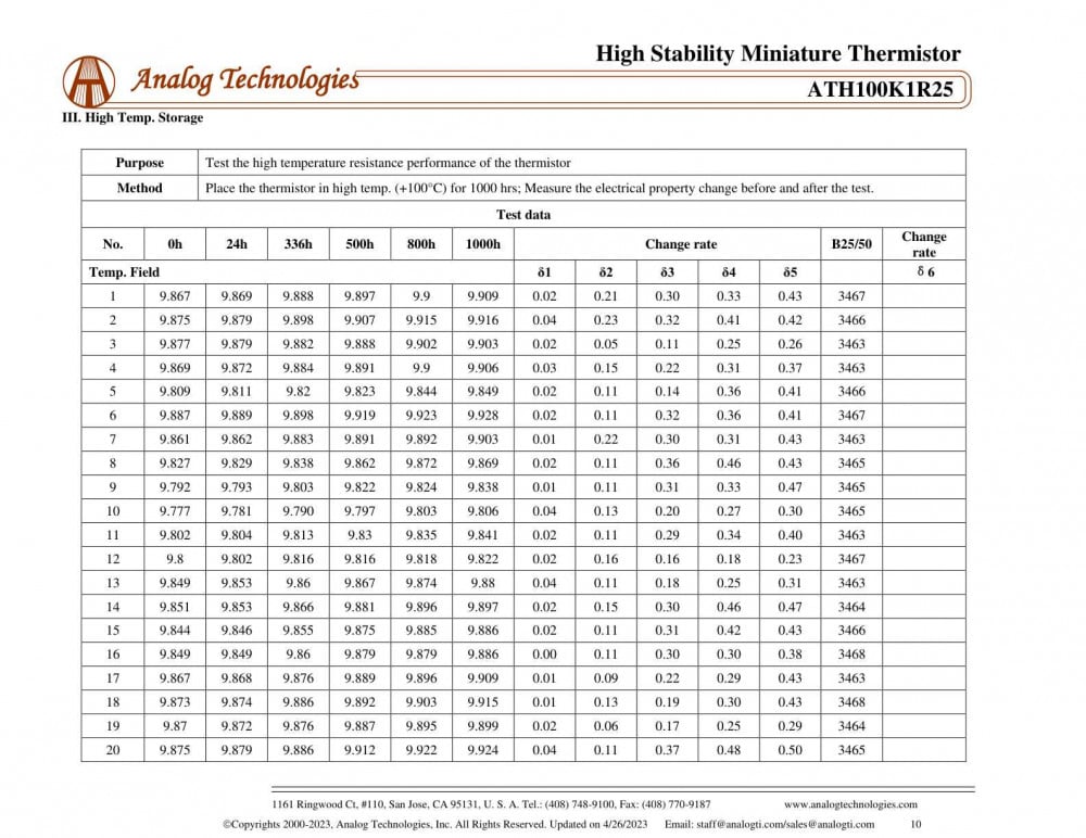 ATH100K1R25 technical document page 10
