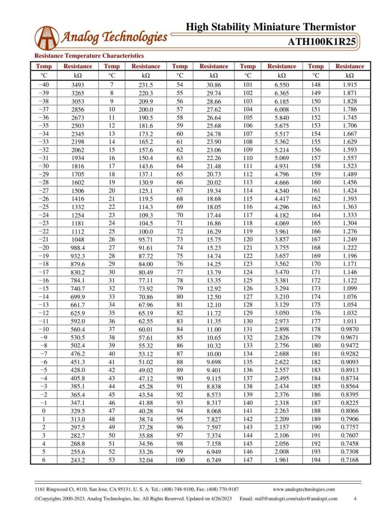 ATH100K1R25 technical document page 4