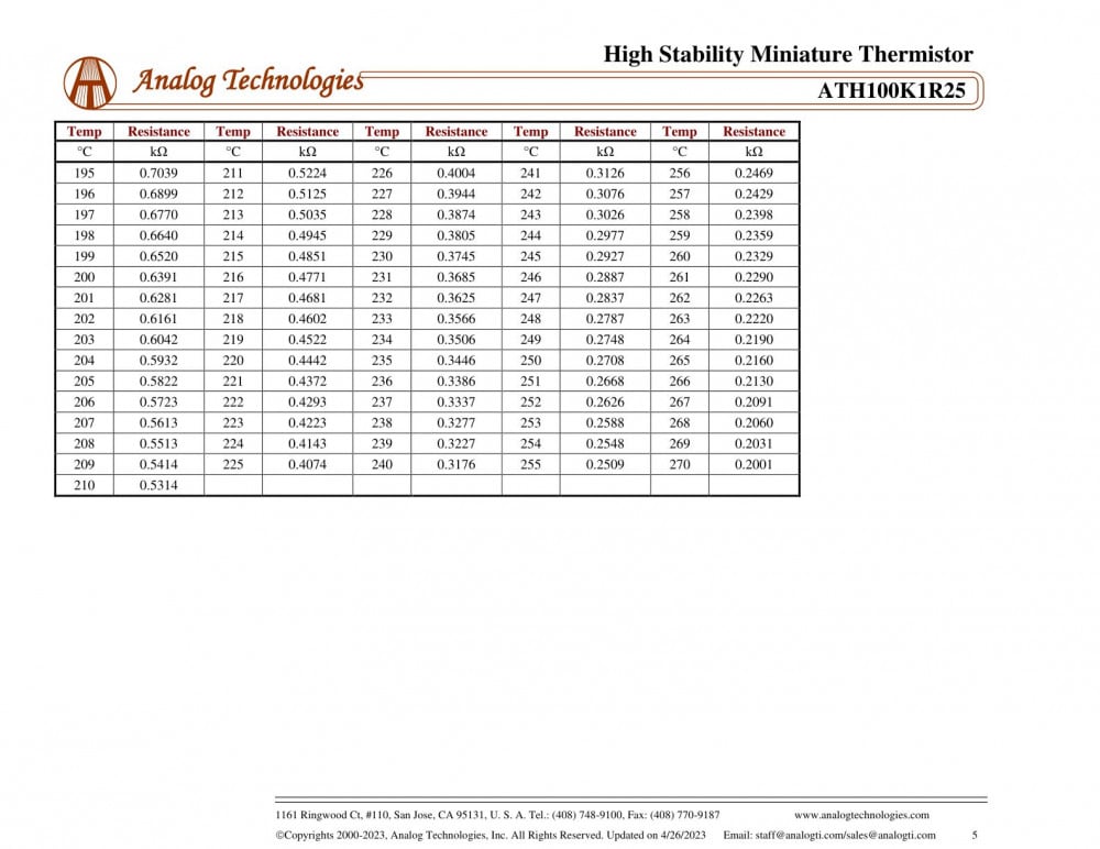 ATH100K1R25 technical document page 5