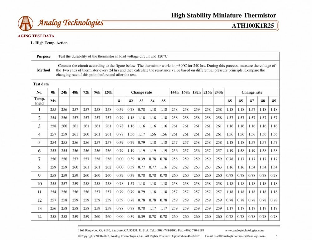 ATH100K1R25 technical document page 6