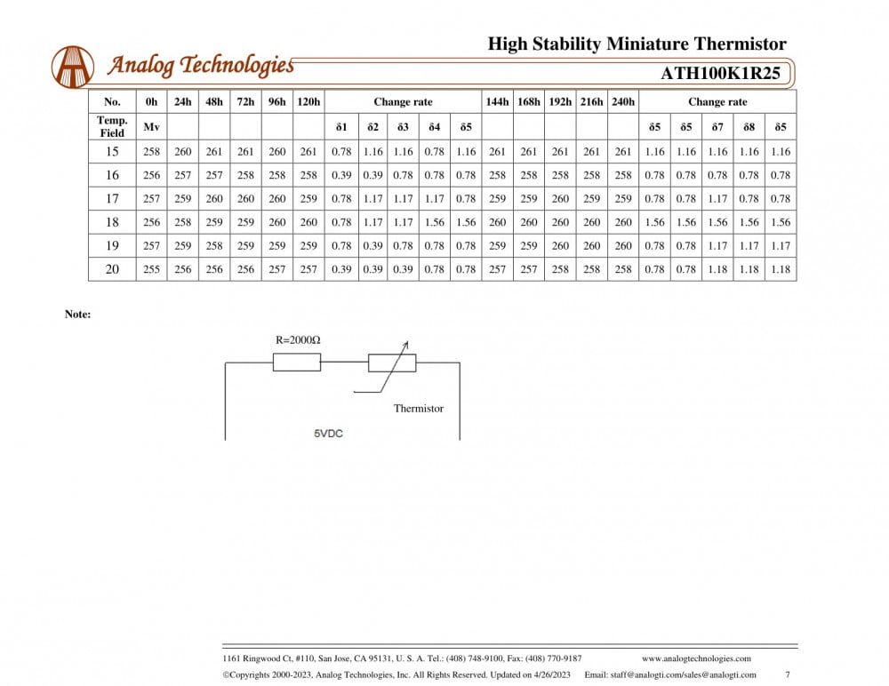 ATH100K1R25 technical document page 7