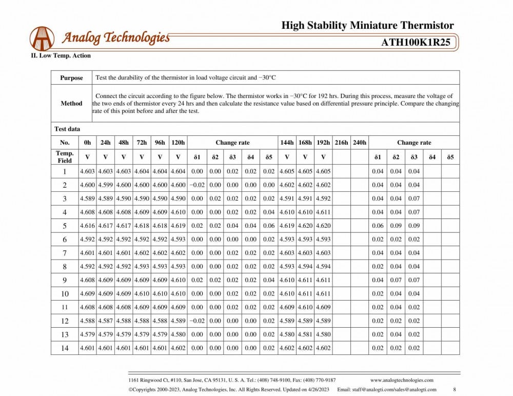 ATH100K1R25 technical document page 8