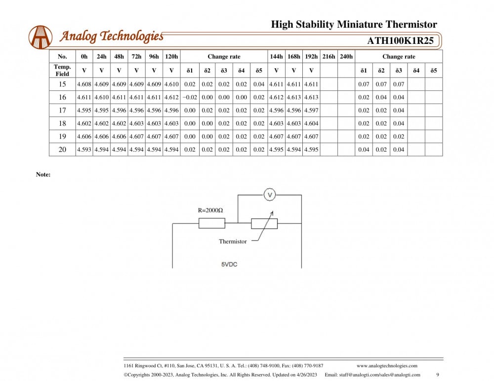 ATH100K1R25 technical document page 9