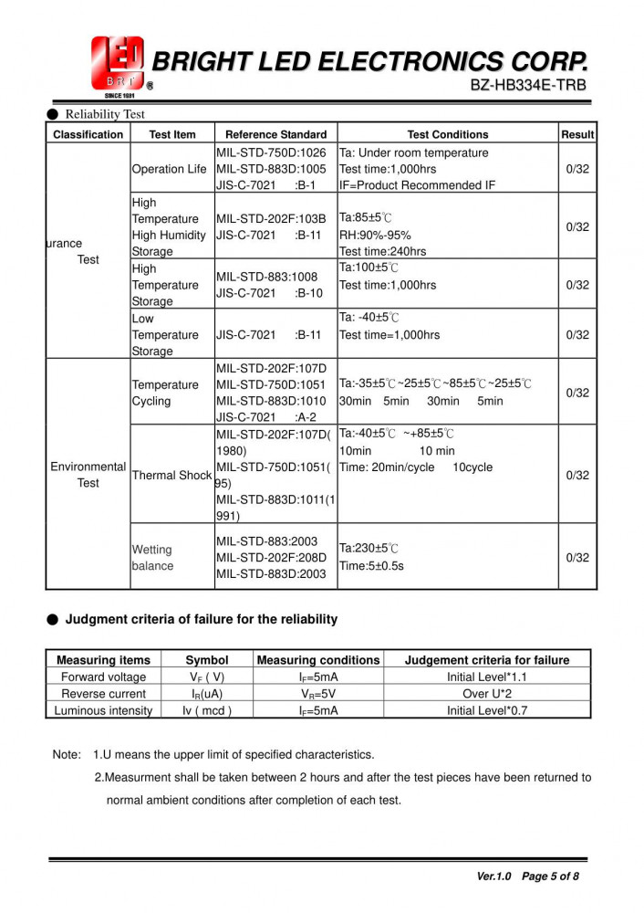 BZ-HB334E-TRB datasheet page 5
