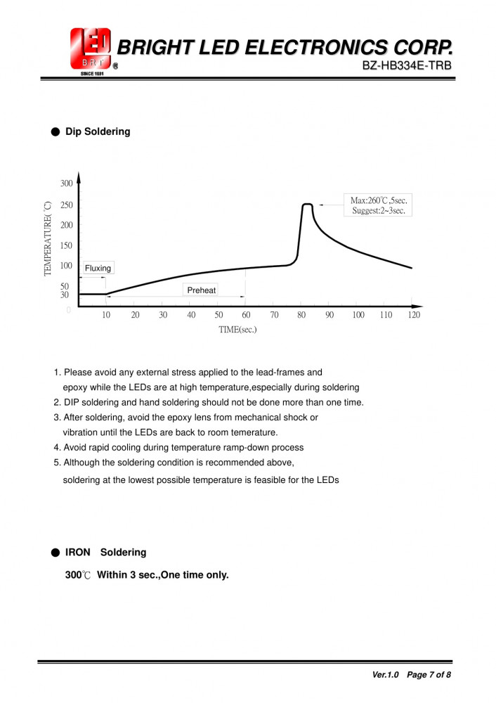 BZ-HB334E-TRB datasheet page 7