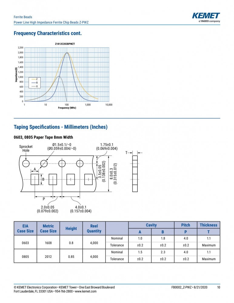 KEMET ferrite bead datasheet page 10