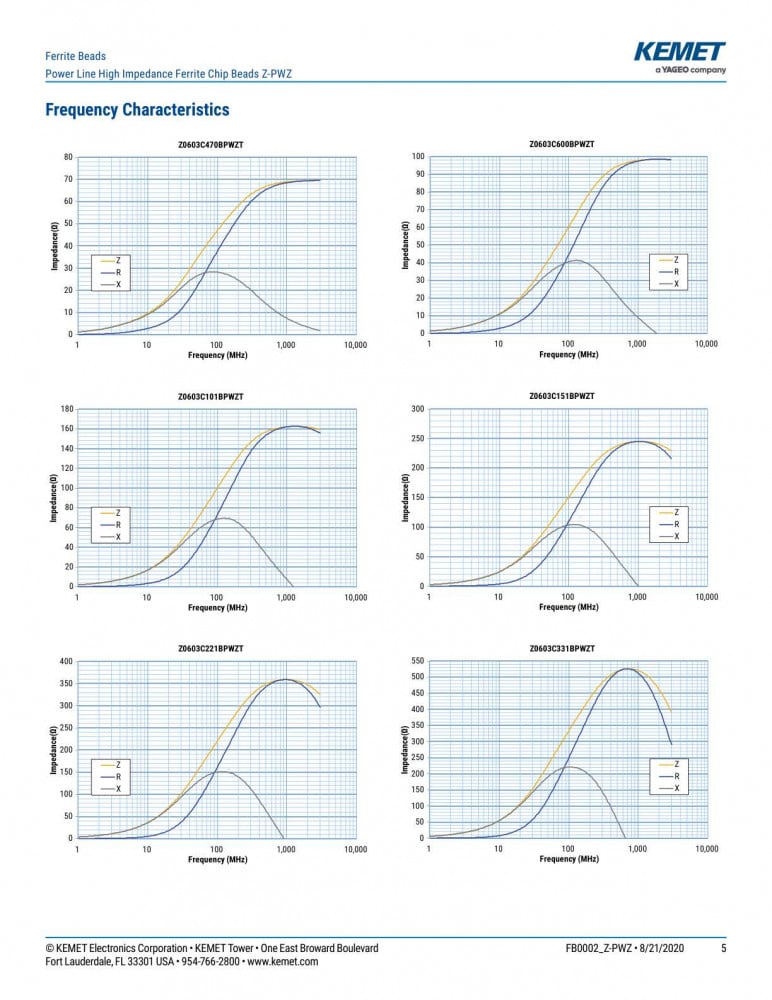 KEMET ferrite bead datasheet page 5