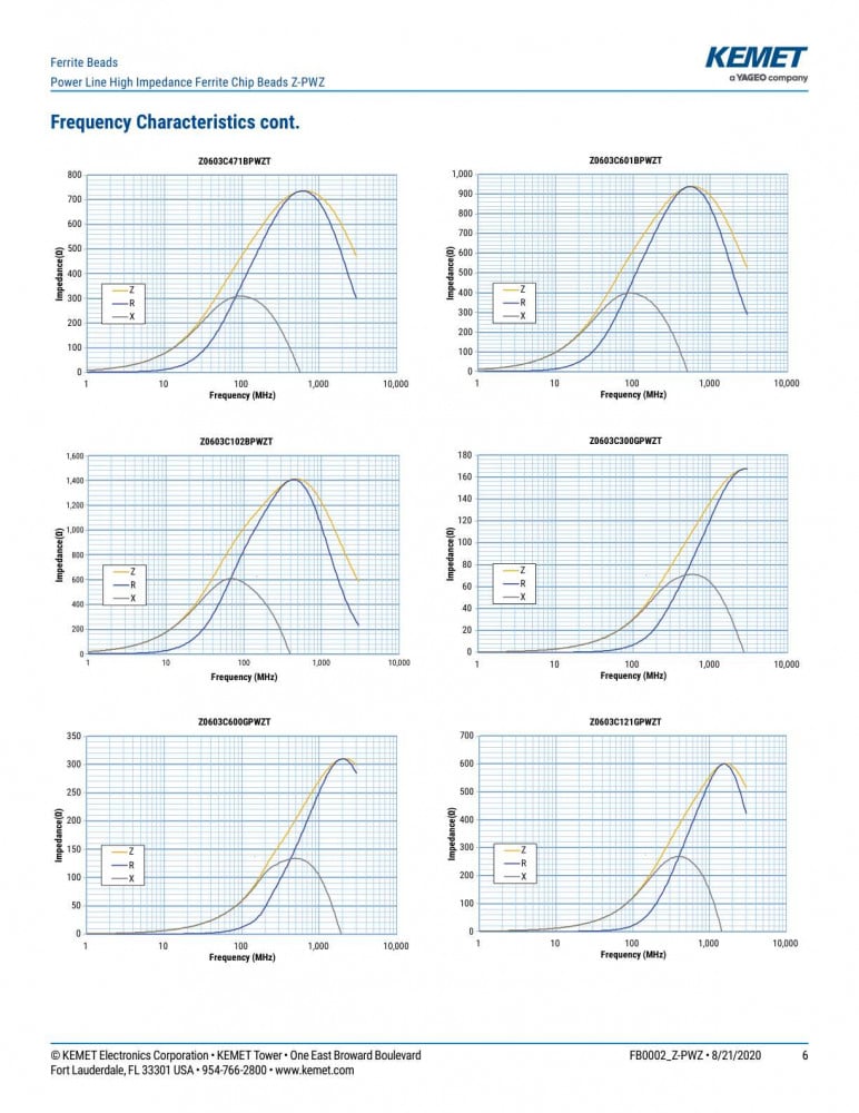 KEMET ferrite bead datasheet page 6