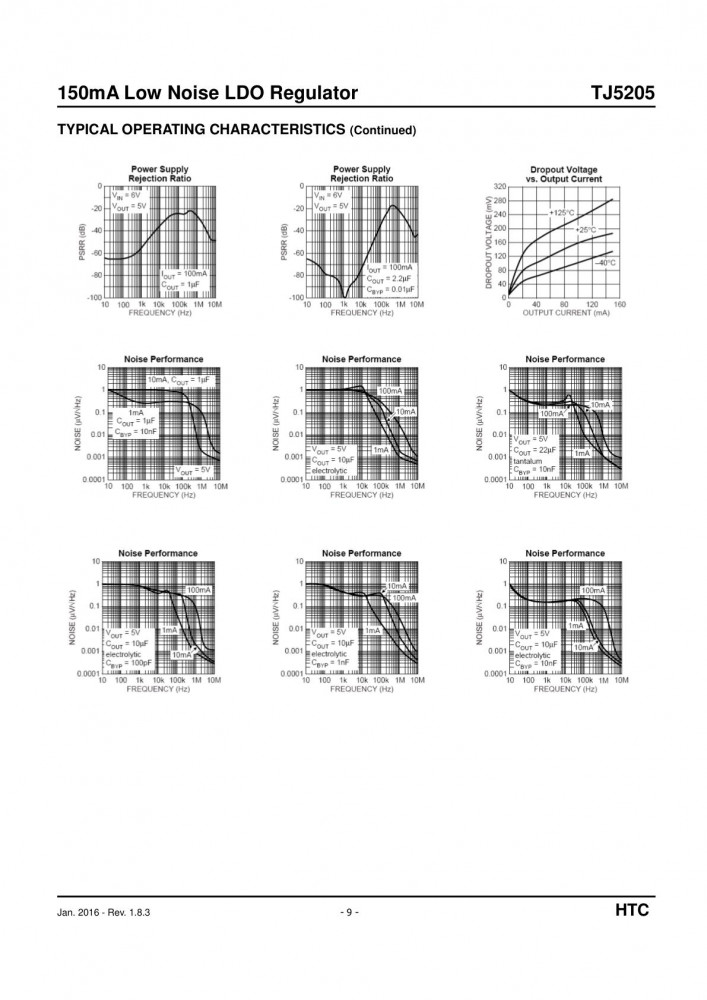 TJ5205 datasheet page 9