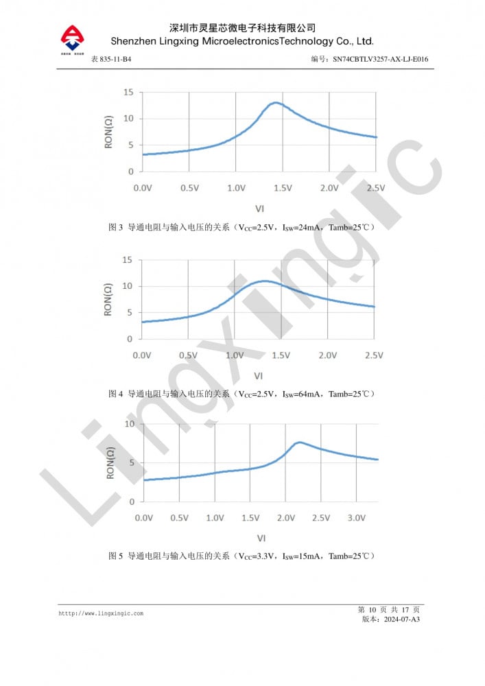 SN74CBTLV3257 datasheet page 10