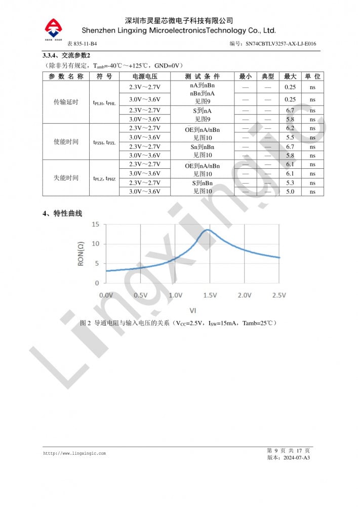 SN74CBTLV3257 datasheet page 9