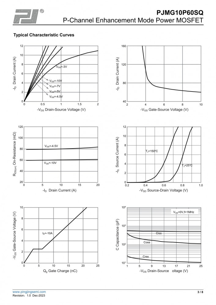 PJMG10P60SQ datasheet page 3
