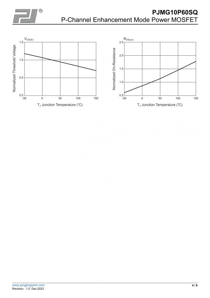 PJMG10P60SQ datasheet page 4