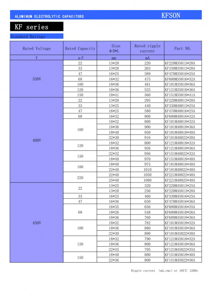 KF Series technical document page 4