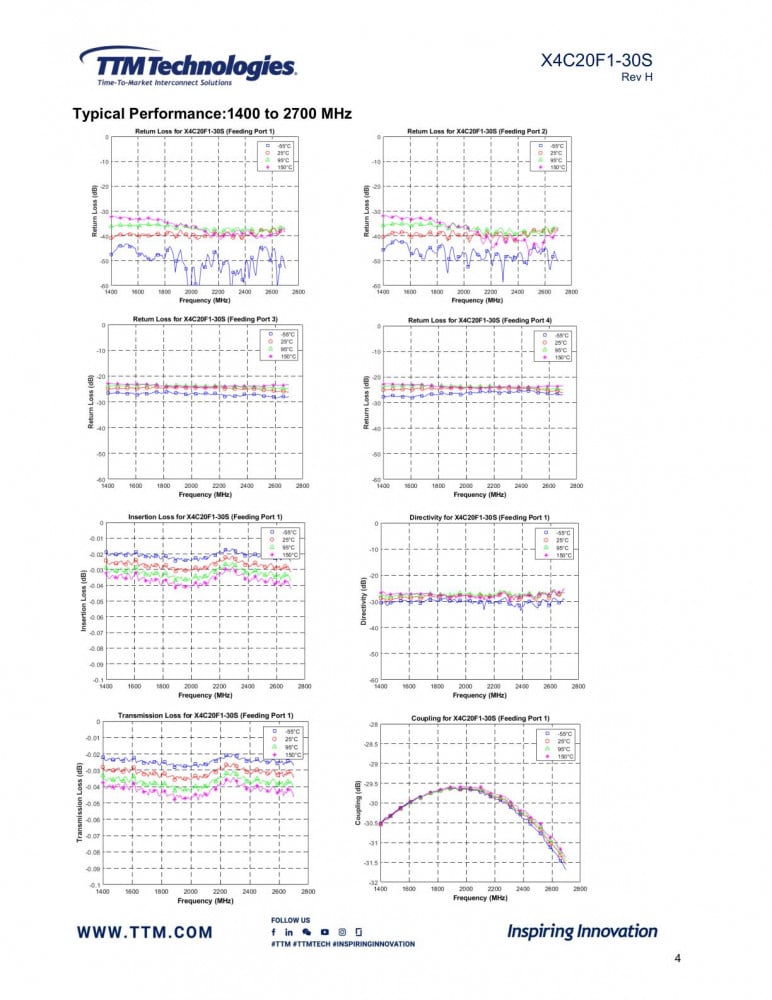 X4C20F1-30S datasheet page 4