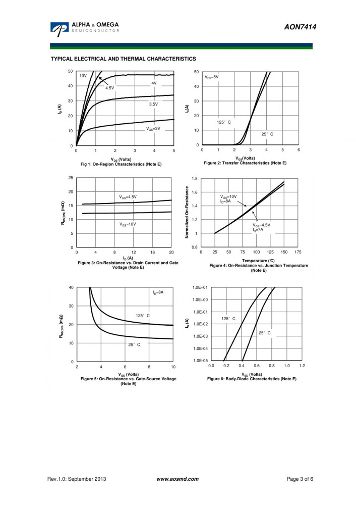AON7414 datasheet page 3