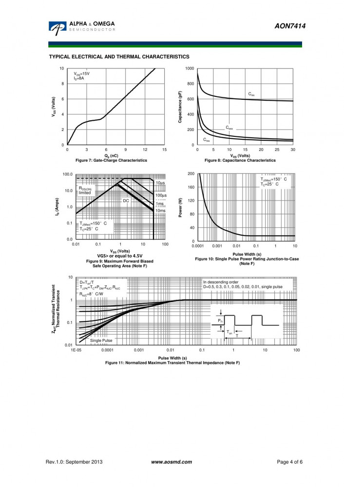 AON7414 datasheet page 4