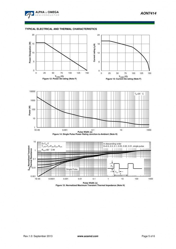 AON7414 datasheet page 5