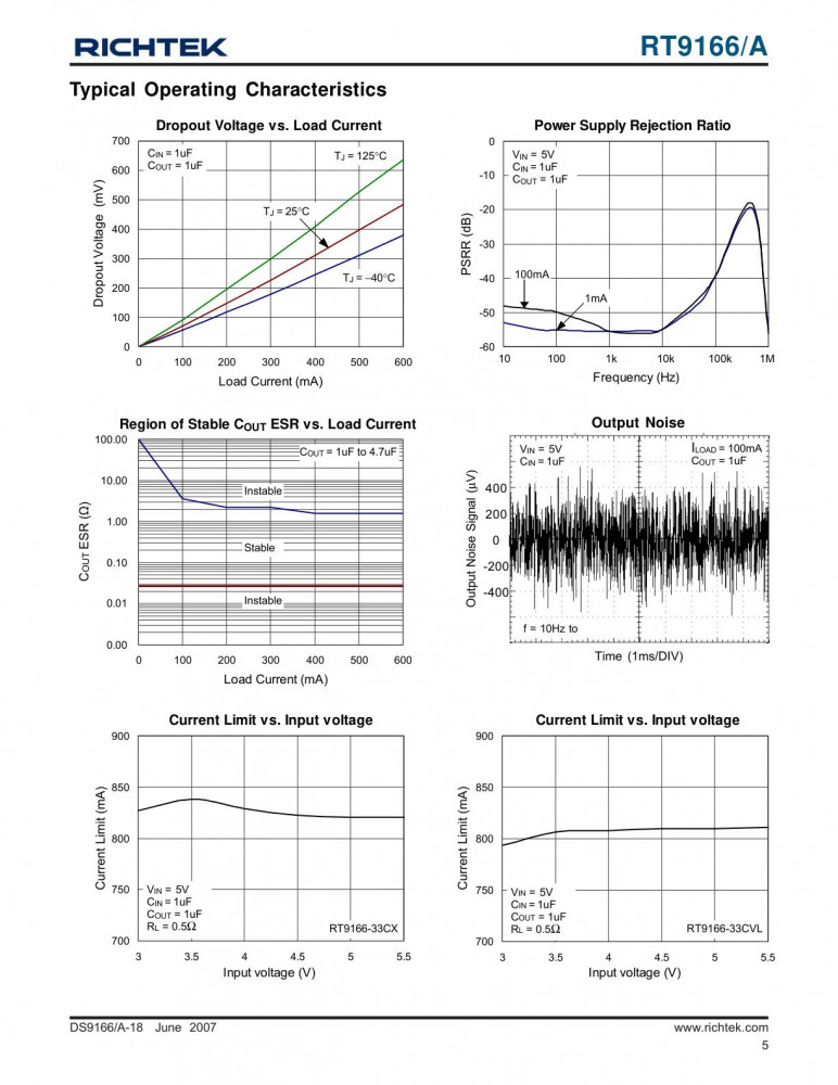 RT9166 datasheet page 5