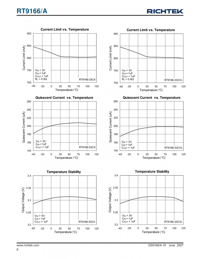 RT9166 datasheet page 6