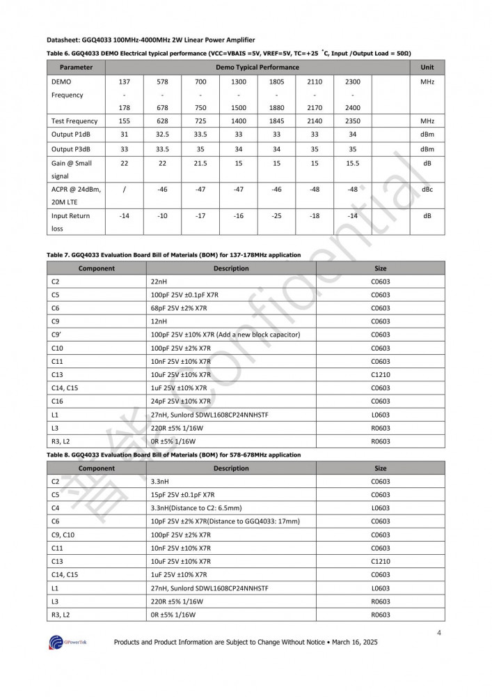 GGQ4033 datasheet page 4