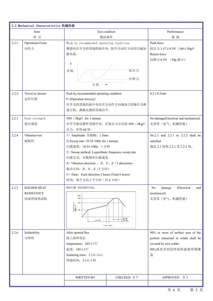 CAX TS1077-3x3x1.5-250 approval sheet page 4