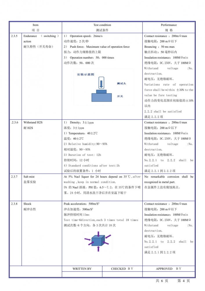 CAX TS1077-3x3x1.5-250 approval sheet page 6
