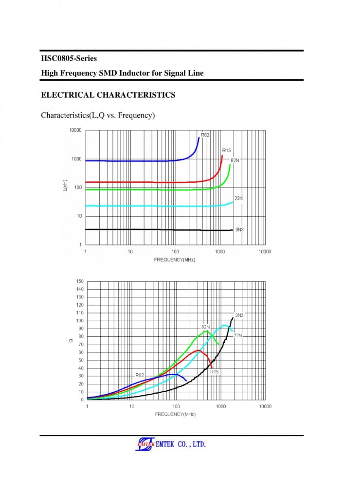 EMTEK HSC0805 series datasheet page 3