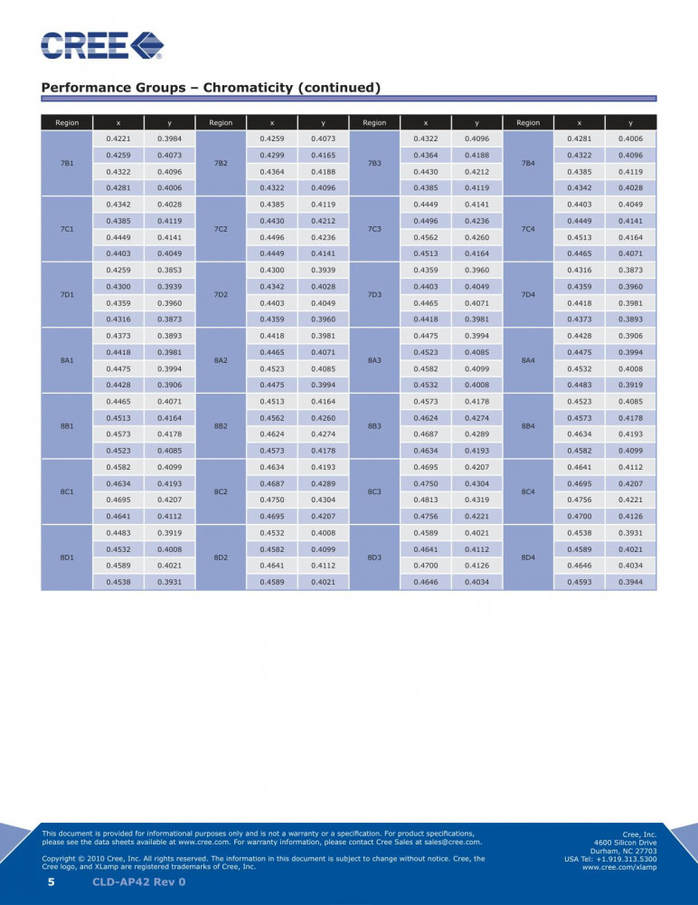 Technical document preview, page 5