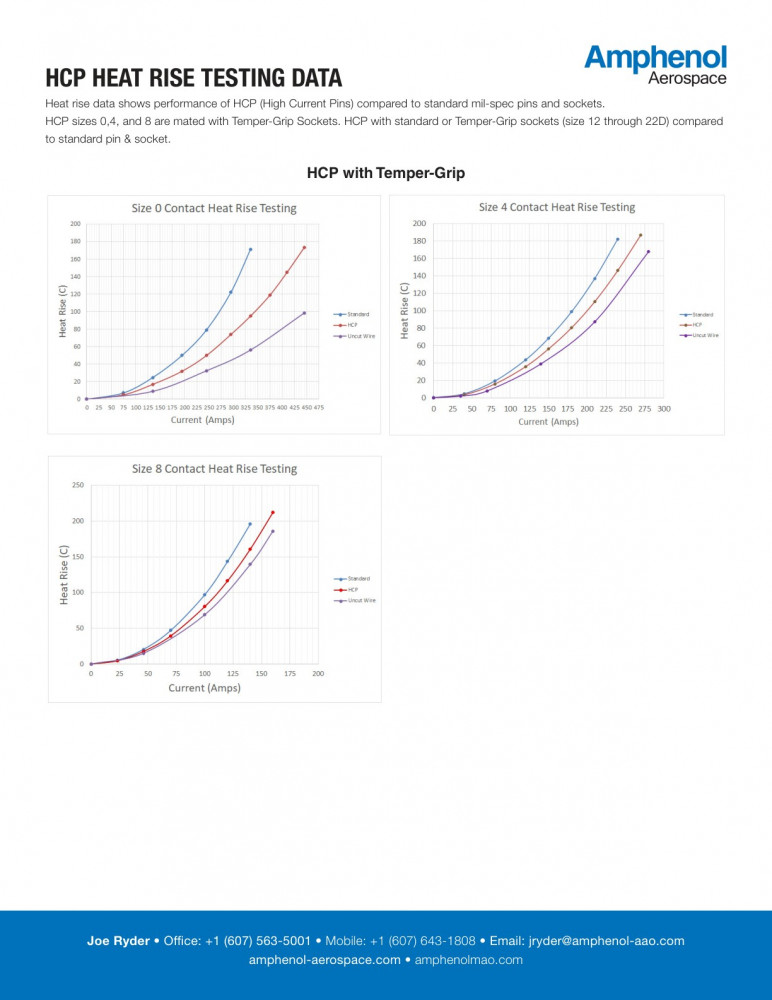 Amphenol HCP technical document page 2
