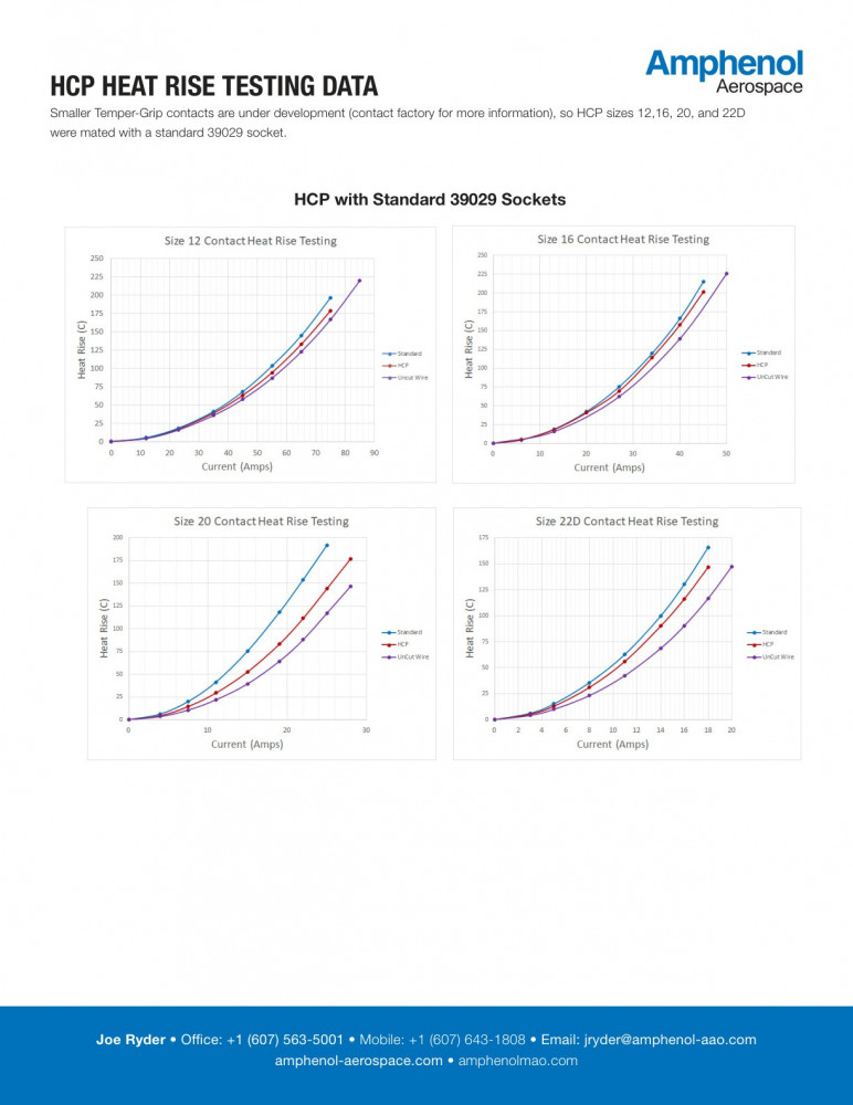Amphenol HCP technical document page 3