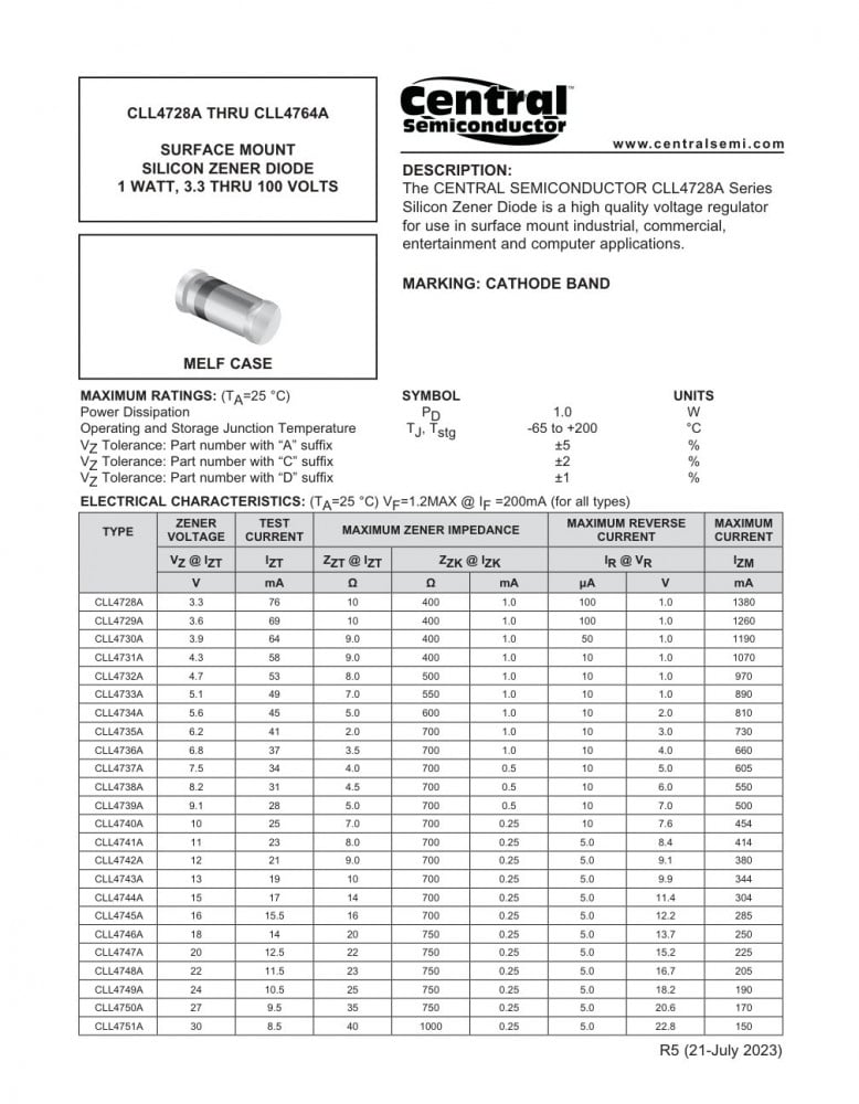 Central CLL4729A series datasheet page 1