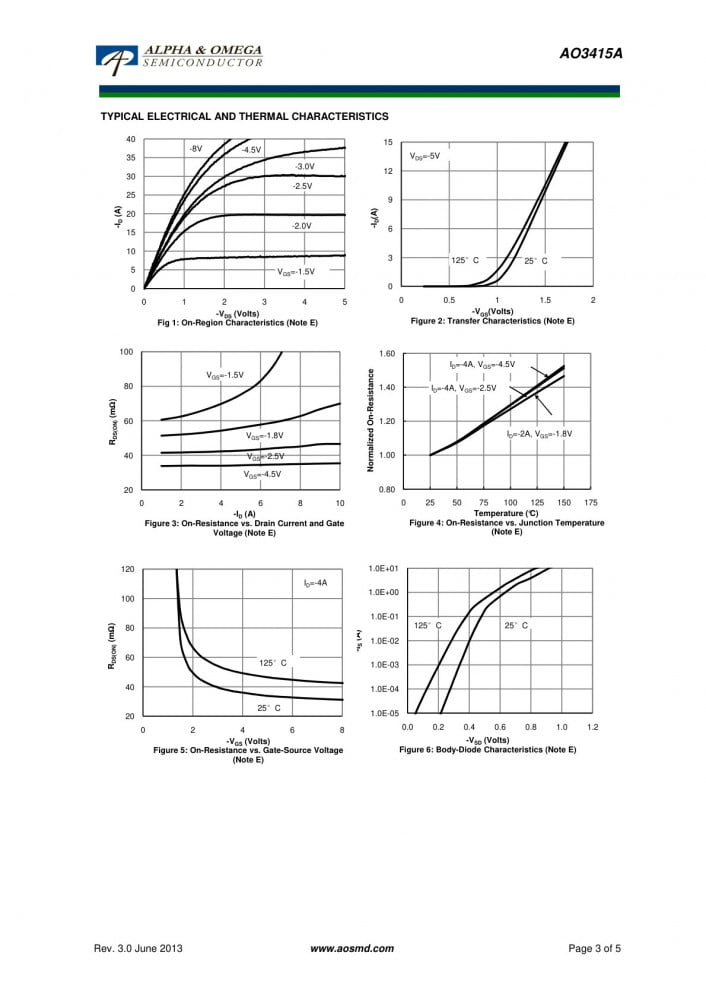 AO3415A datasheet page 3