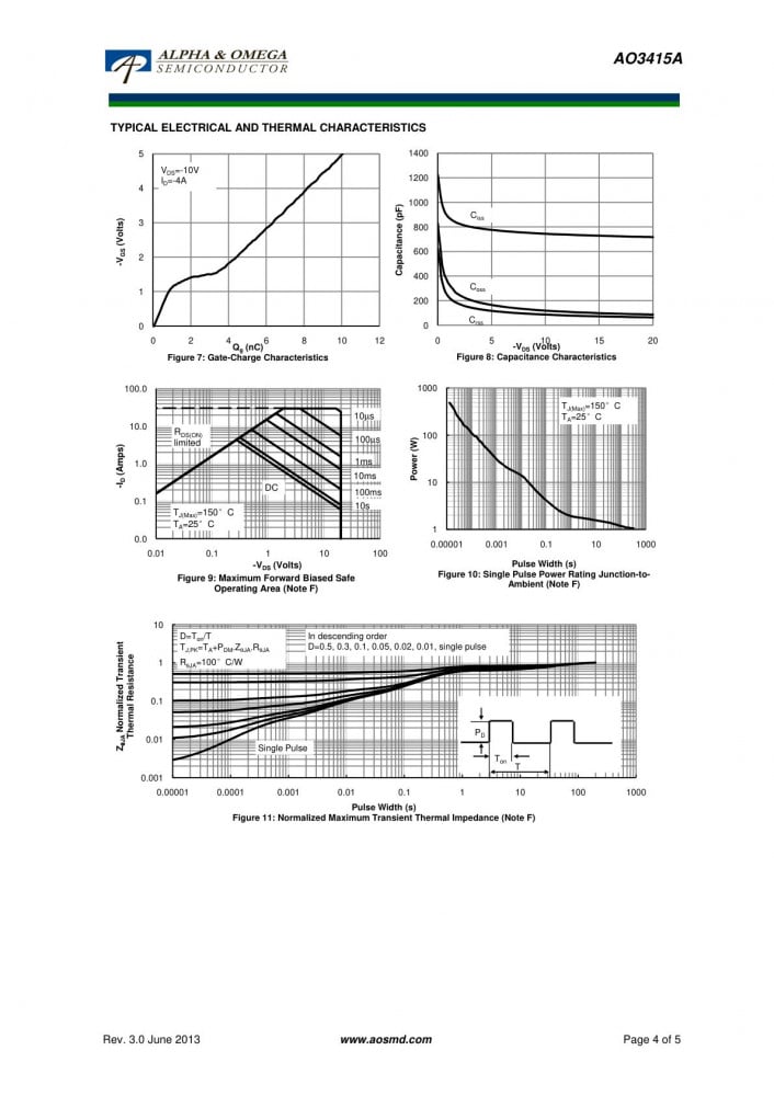 AO3415A datasheet page 4