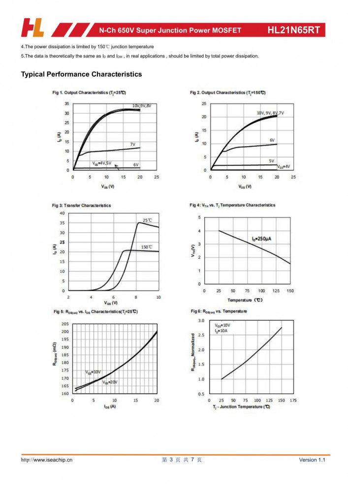 HL 21N65RT datasheet page 3